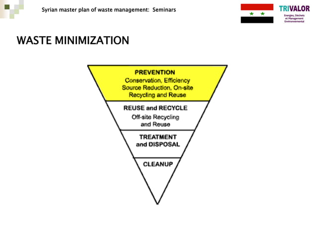 SWM Master plan in Syria | PDF | Environmental Services Industry ...