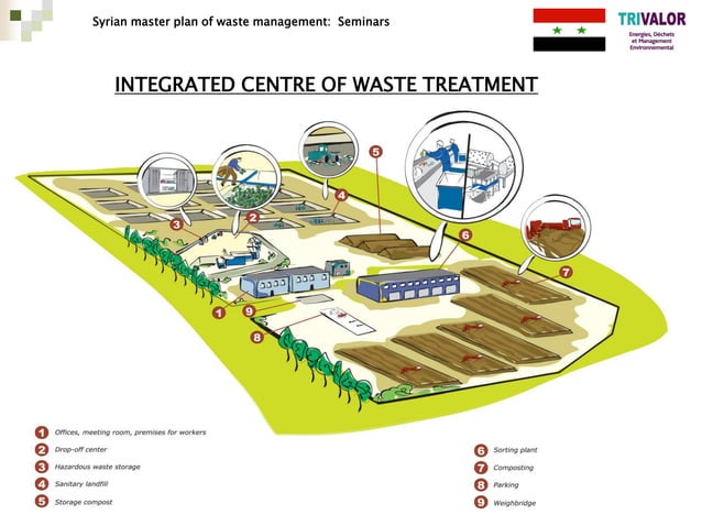 SWM Master plan in Syria | PDF | Environmental Services Industry ...