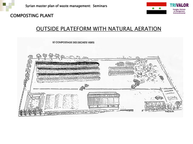 SWM Master plan in Syria | PDF | Environmental Services Industry ...