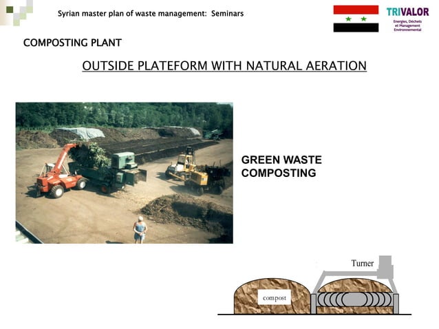 SWM Master plan in Syria | PDF | Environmental Services Industry ...