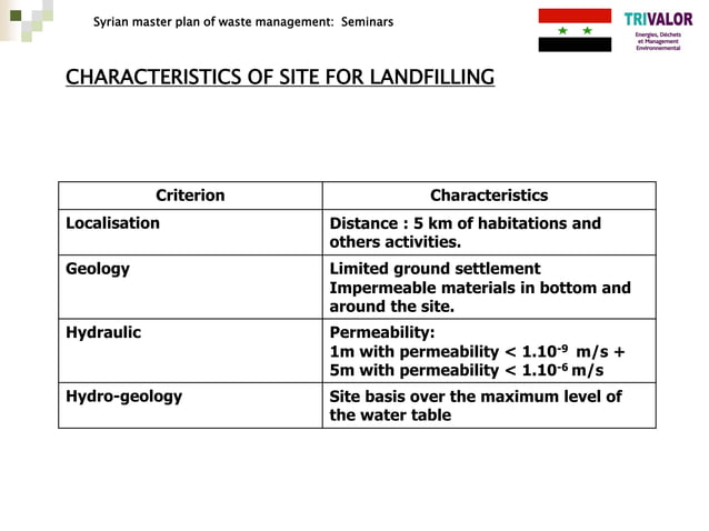 SWM Master plan in Syria | PDF | Environmental Services Industry ...