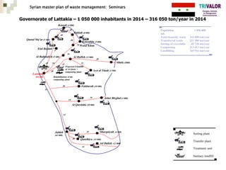 SWM Master plan in Syria | PDF
