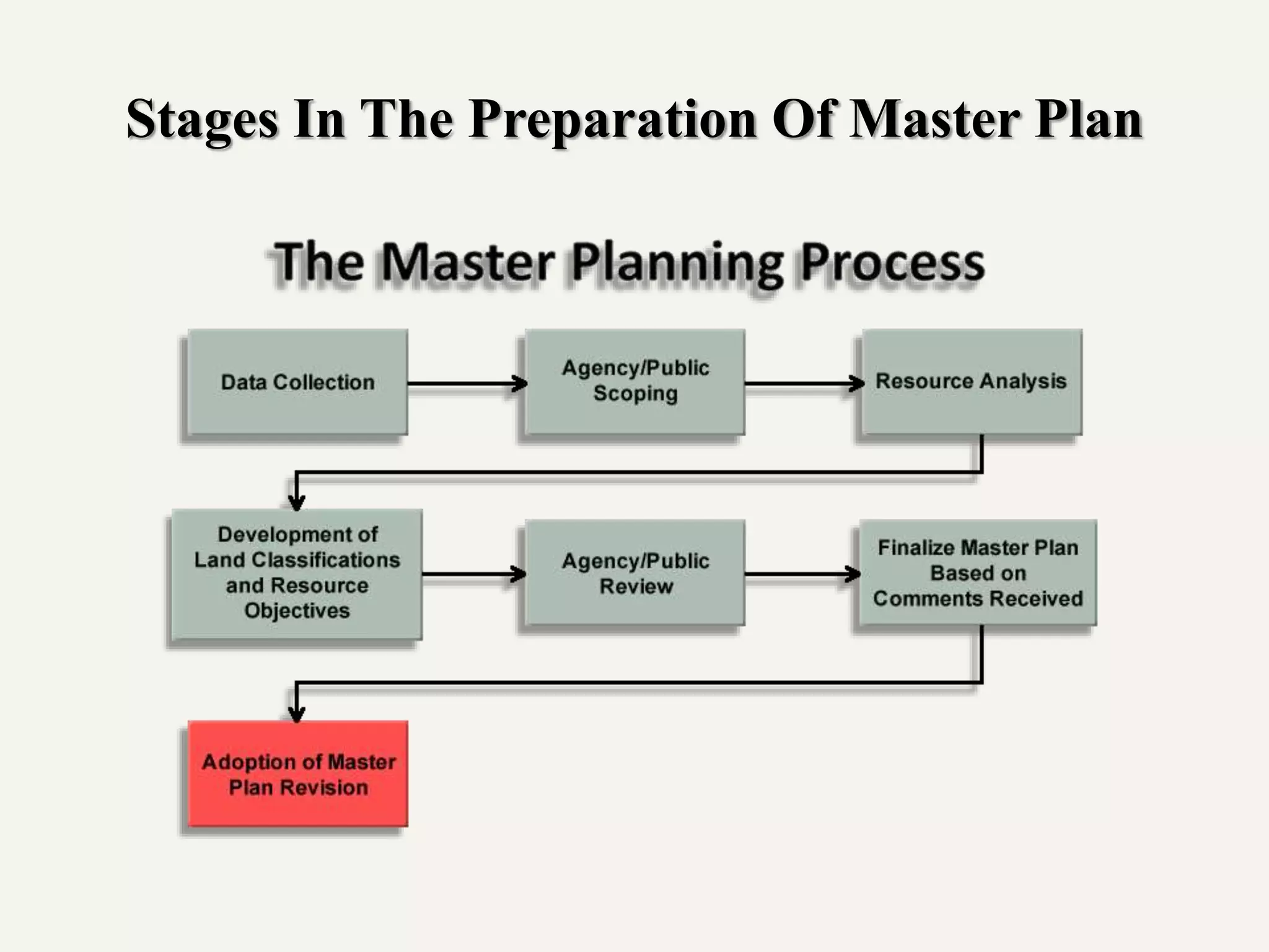 Master Plan | PPTX