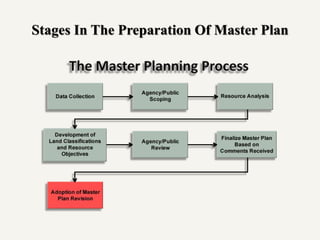 Master Plan | PPTX