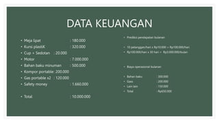 contoh Master plan tentang jualan kopi.pptx