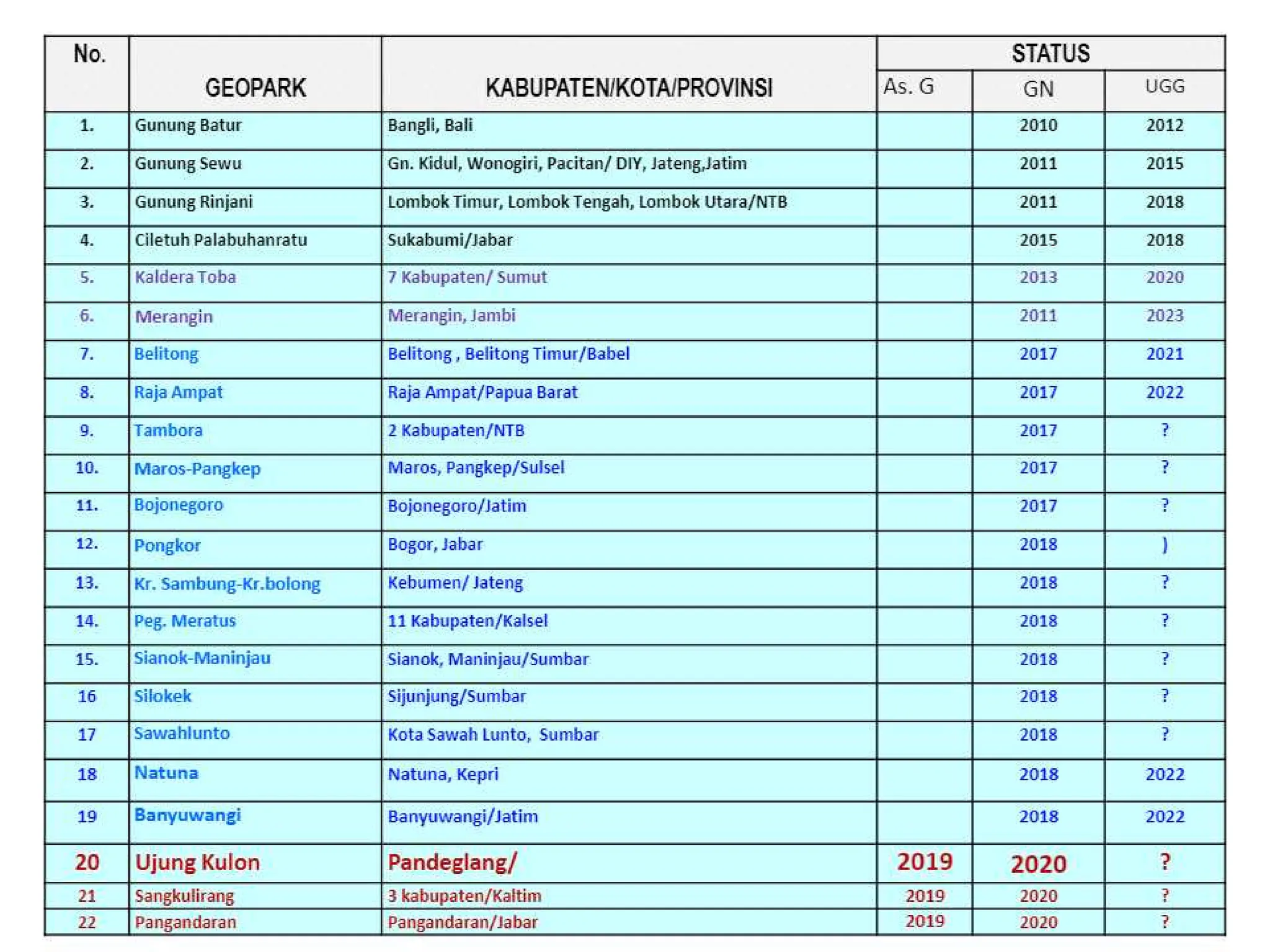 Masterplan Geopark Ujungkulon | PDF