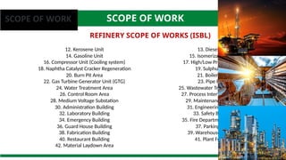 Master Plan- Oil and Petroleum Refinery.pptx
