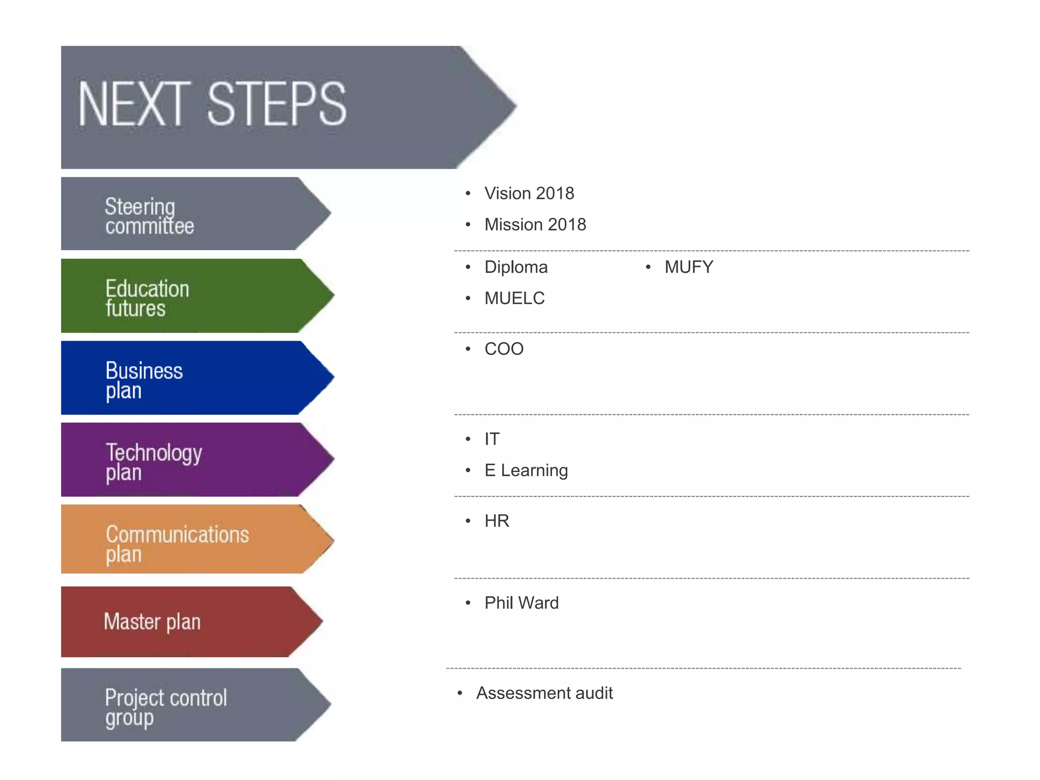 Masterplan pres-4 | PPT