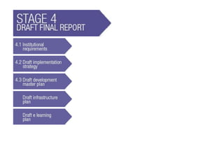 Masterplan pres-4 | PPT