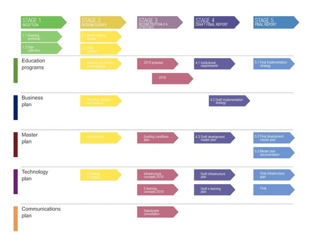 Masterplan pres-4 | PPT