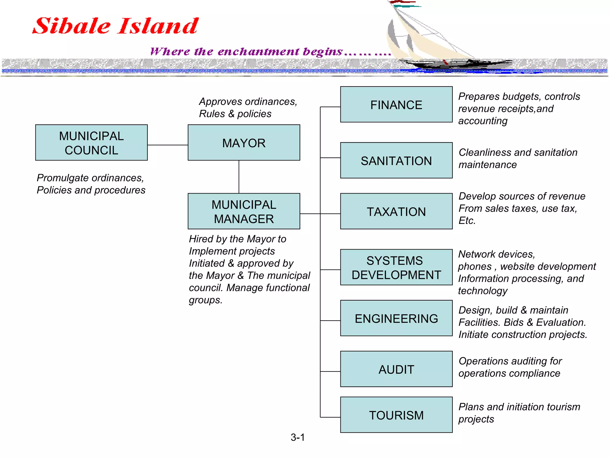 Sibale, Romblon Master Development Plan | PPT