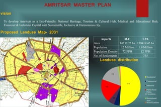 Master Plan Amritsar - 2031 (Accessibility in Peri-Urban areas) | PPSX