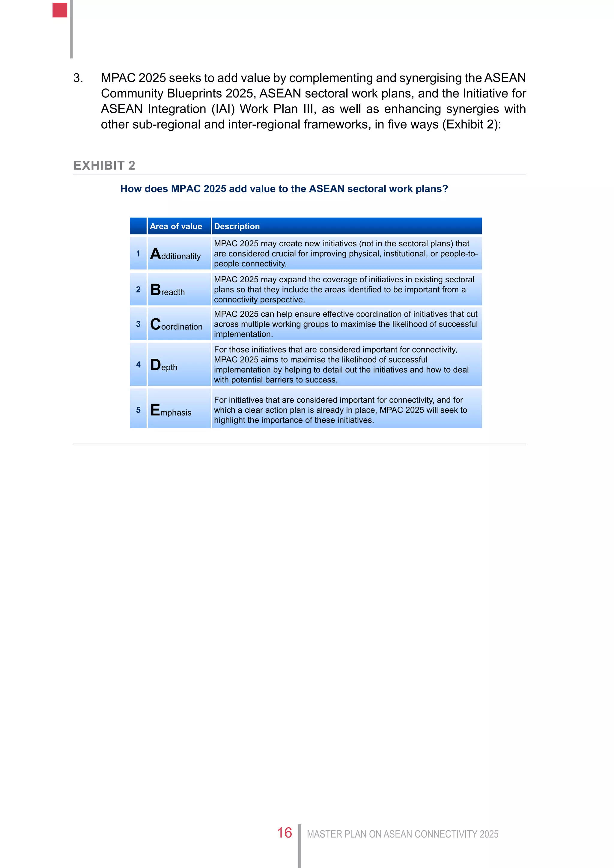 Master Plan ASEAN Connectivity 2025 | PDF