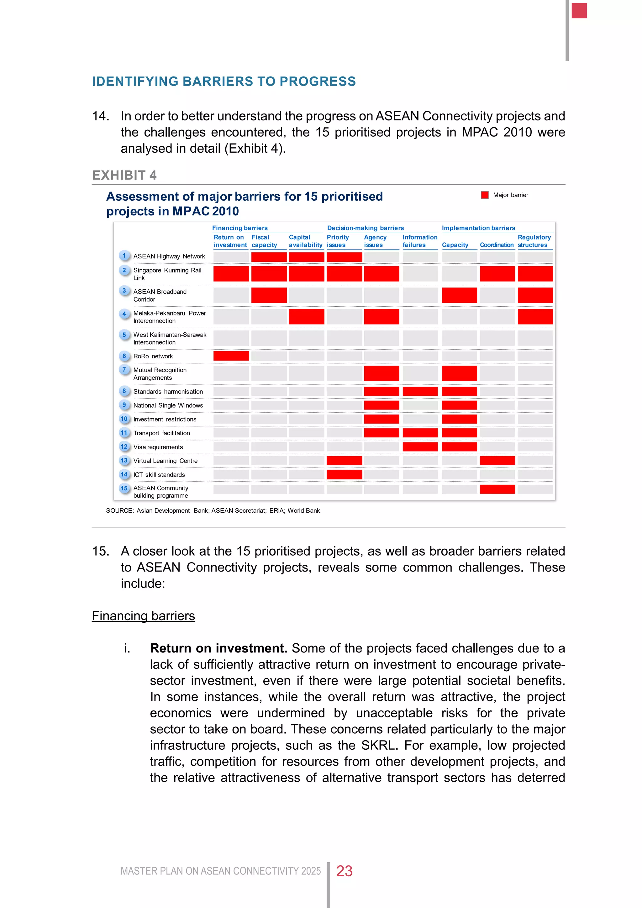 Master Plan ASEAN Connectivity 2025 | PDF