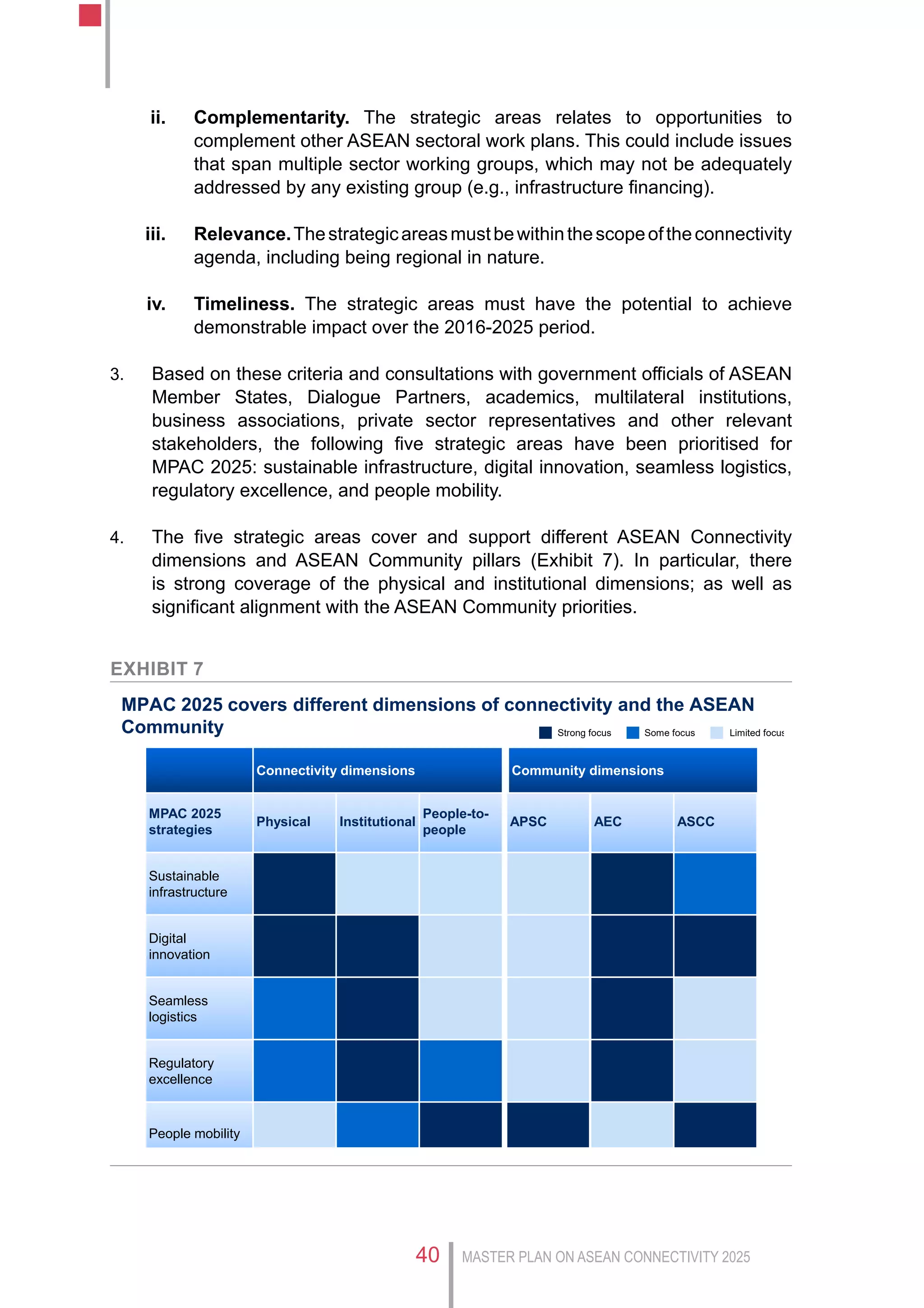 Master Plan ASEAN Connectivity 2025 | PDF