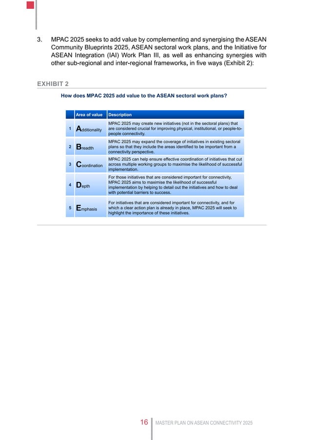 Master Plan ASEAN Connectivity 2025 | PDF | Asia Travel | Travel Locations