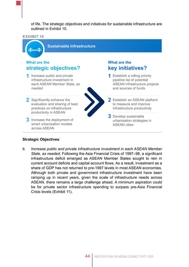 Master Plan ASEAN Connectivity 2025 | PDF | Asia Travel | Travel Locations