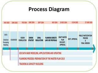 Master plan | PPTX