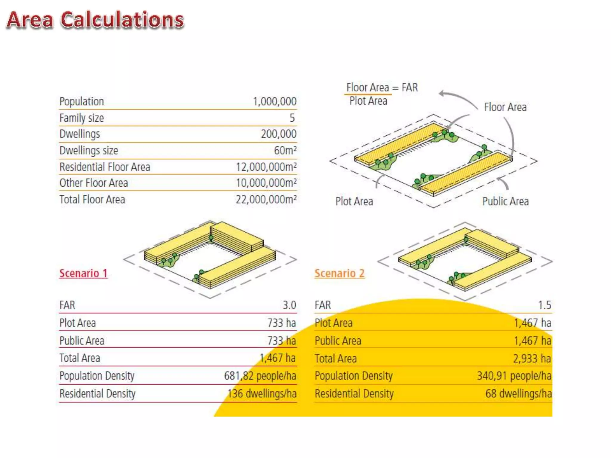 Master plan evolution | PPT