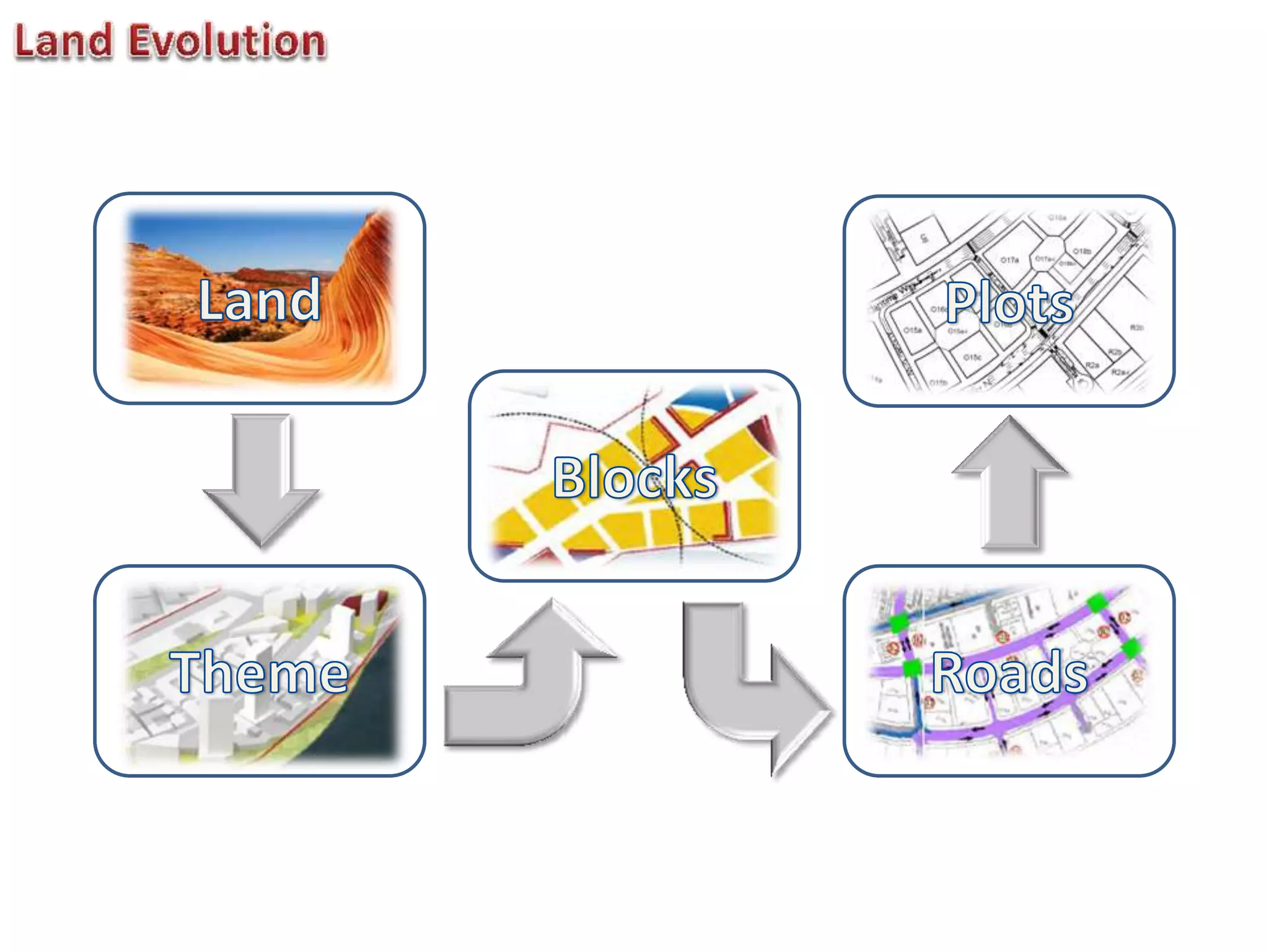 Master plan evolution | PPT