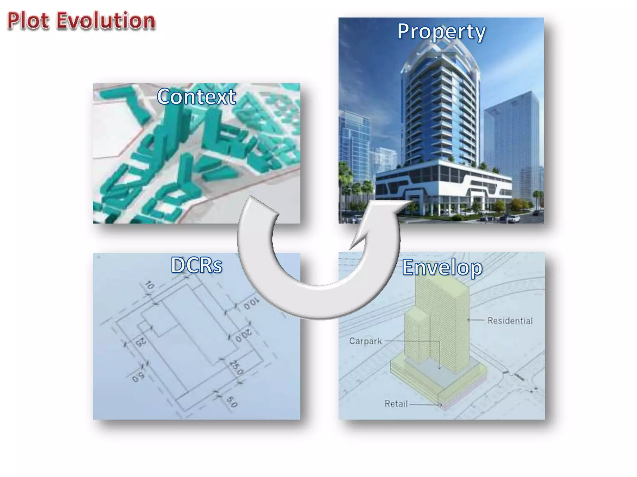 Master plan evolution | PPT