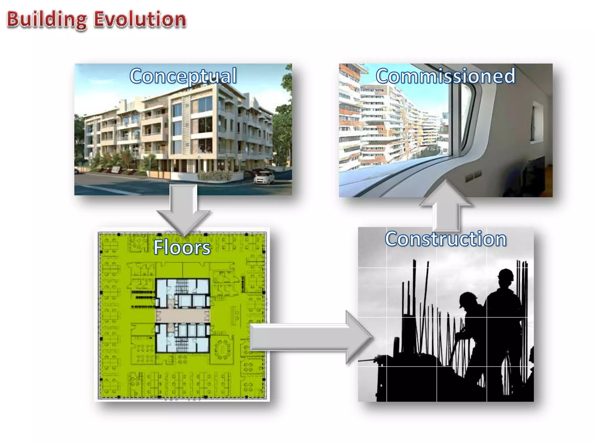 Master plan evolution | PPT