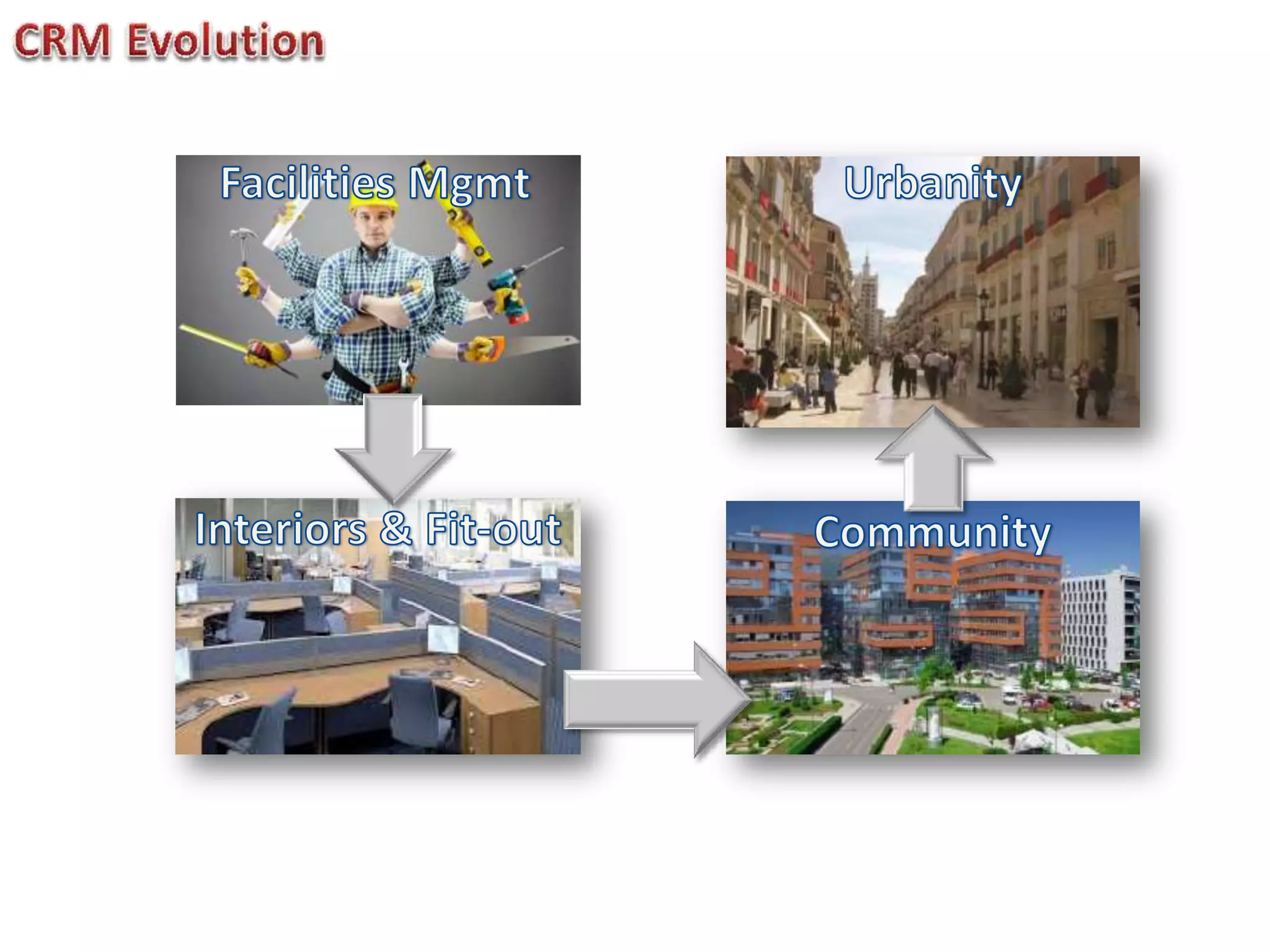 Master plan evolution | PPT