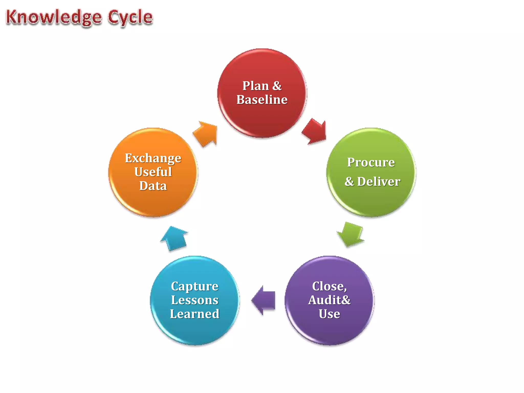 Master plan evolution | PPT
