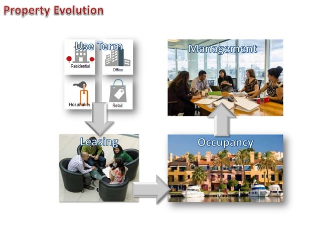 Master plan evolution | PPT