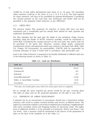 Master Plan 2021 for Delhi | PDF