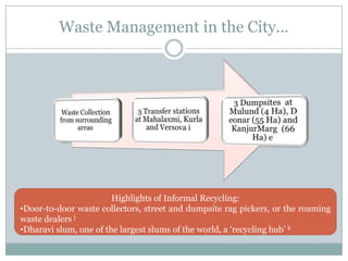 Master plan for Solid Waste Management in Mumbai, India | PPTX