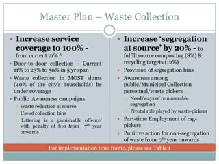 Master plan for Solid Waste Management in Mumbai, India | PPTX