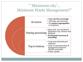 Master plan for Solid Waste Management in Mumbai, India | PPTX