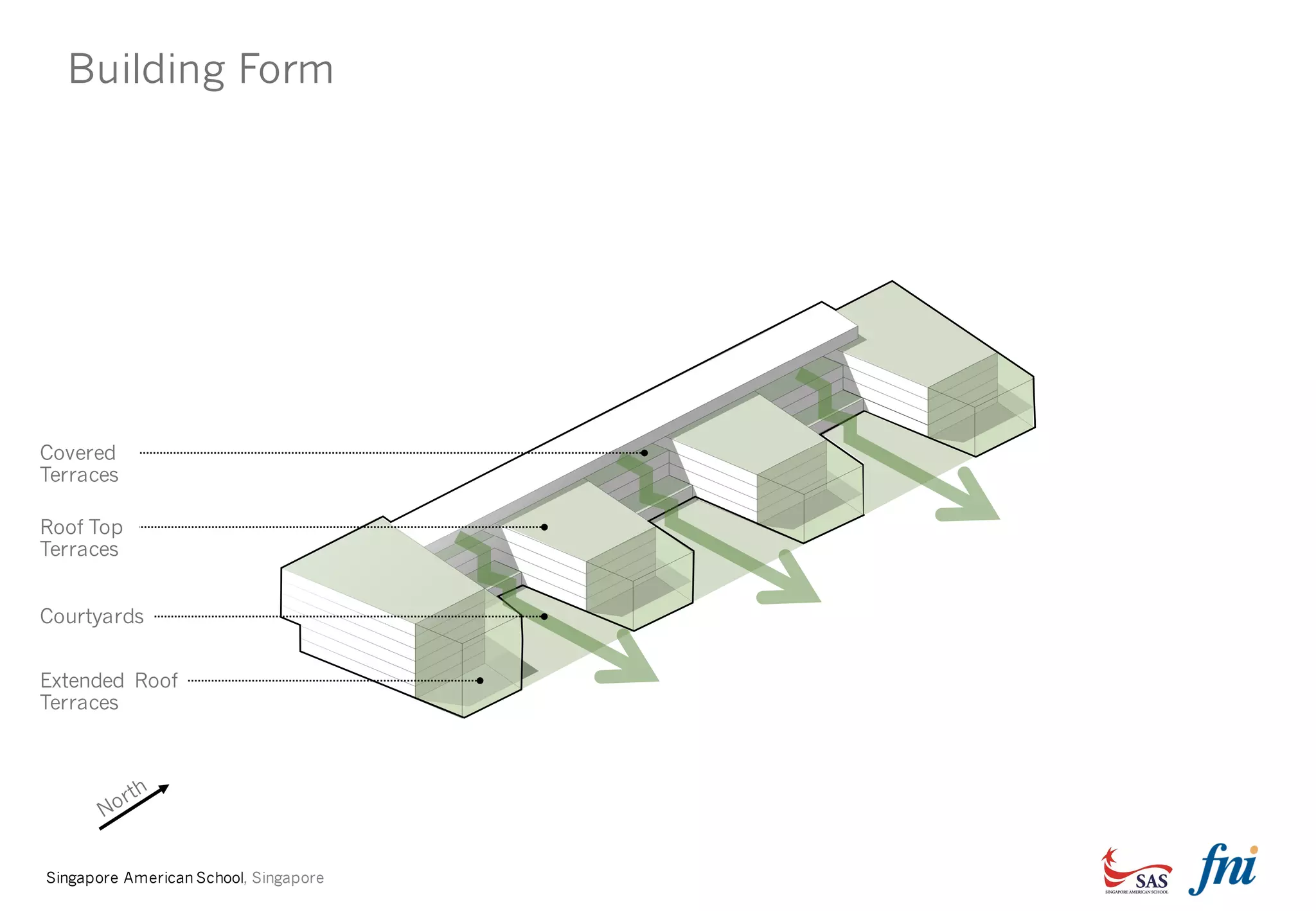 Master Plan Framework | PDF