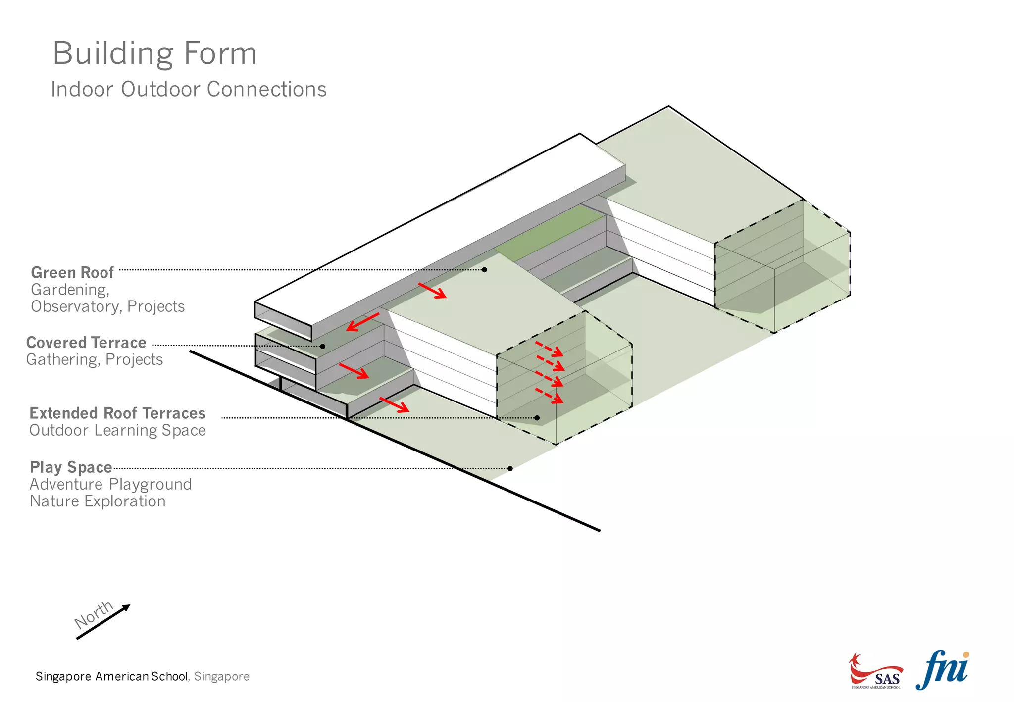 Master Plan Framework | PDF