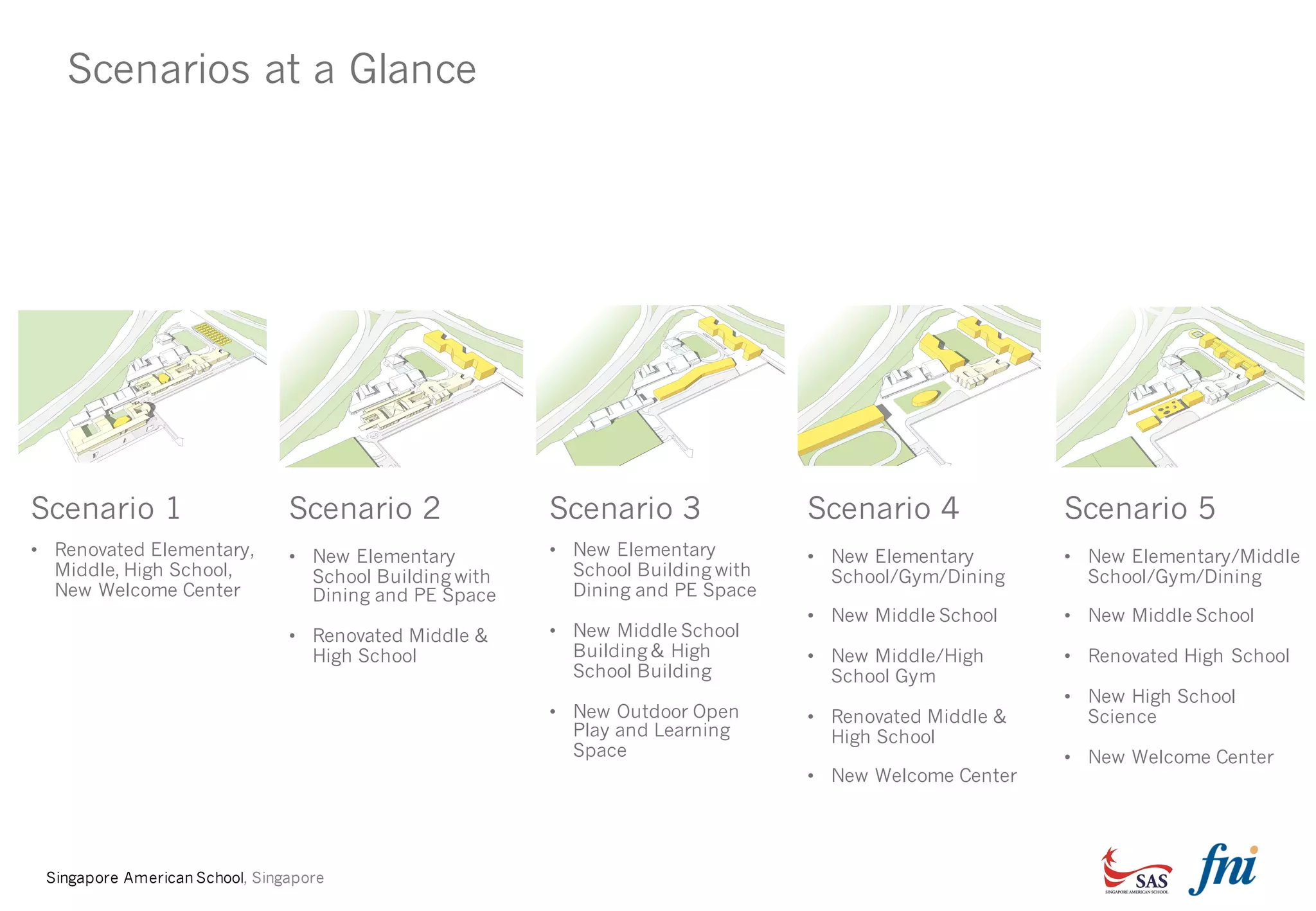 Master Plan Framework | PDF