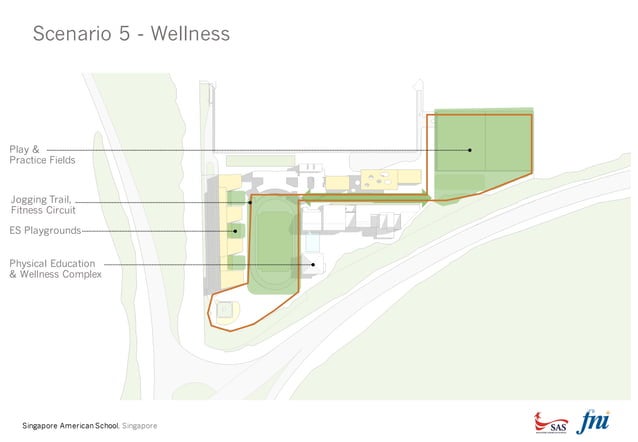 Master Plan Framework | PDF