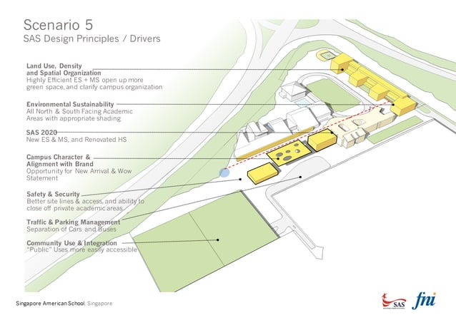 Master Plan Framework | PDF