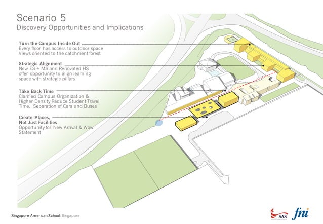 Master Plan Framework | PDF