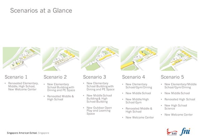 Master Plan Framework | PDF
