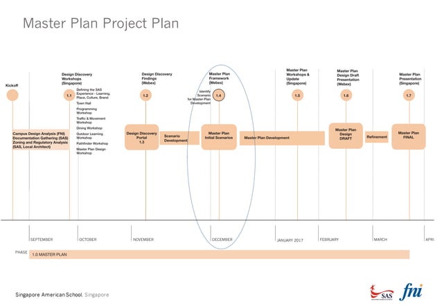 Master Plan Framework | PDF