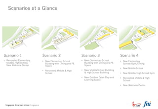 Master Plan Framework | PDF