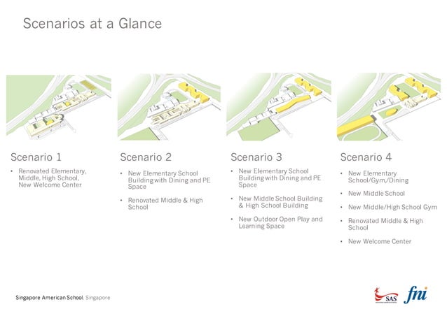 Master Plan Framework | PDF