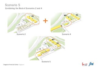 Master Plan Framework | PDF