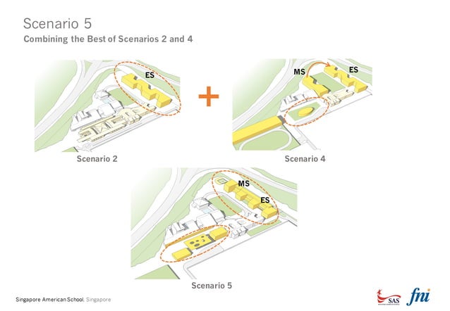 Master Plan Framework | PDF