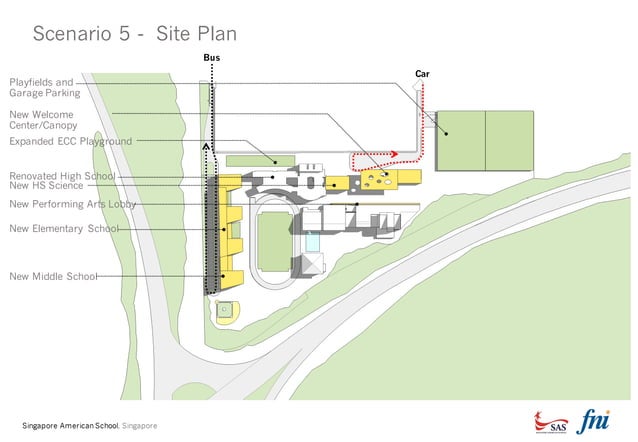 Master Plan Framework | PDF