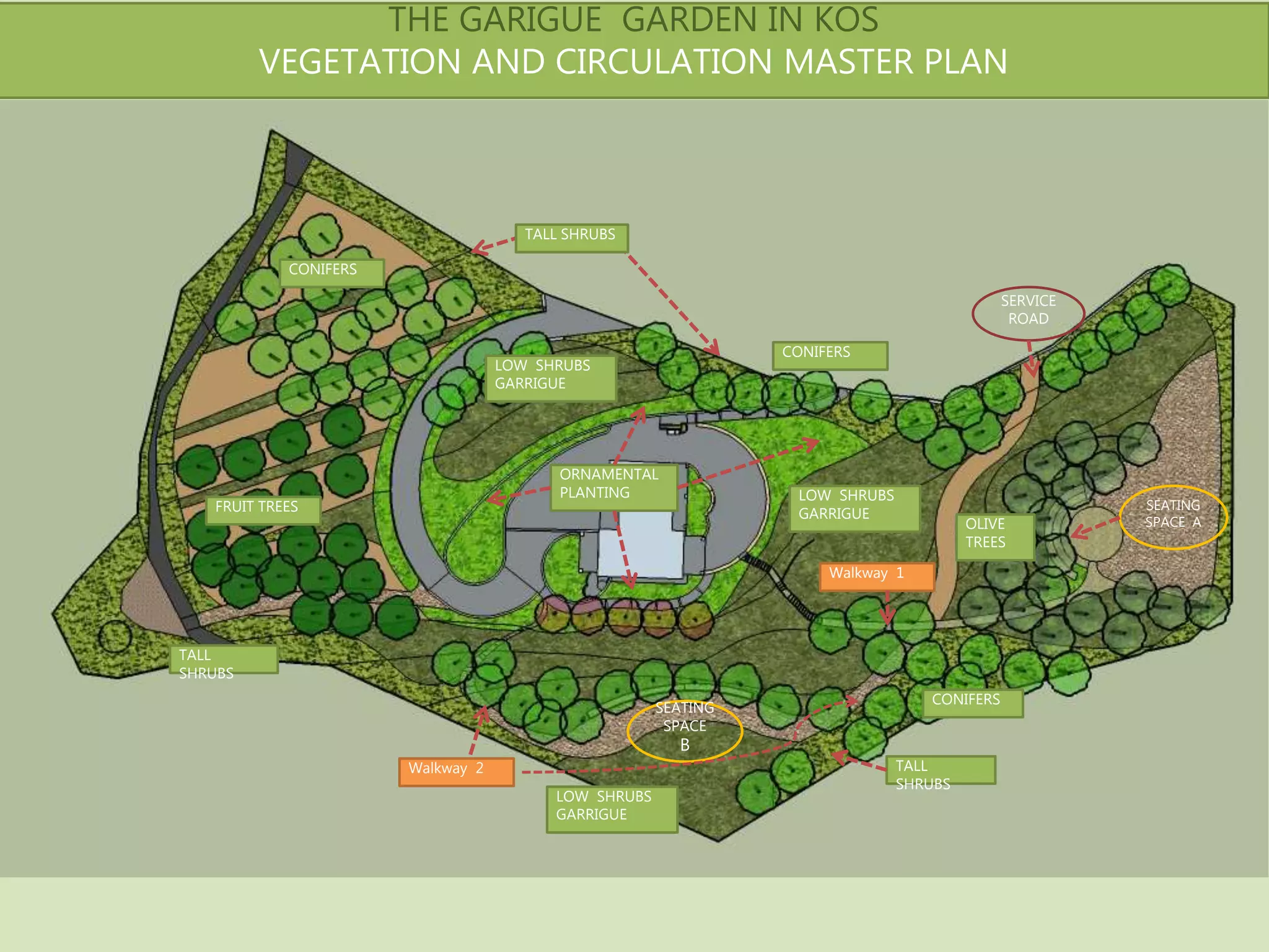 Master plan garigue garden | PPTX