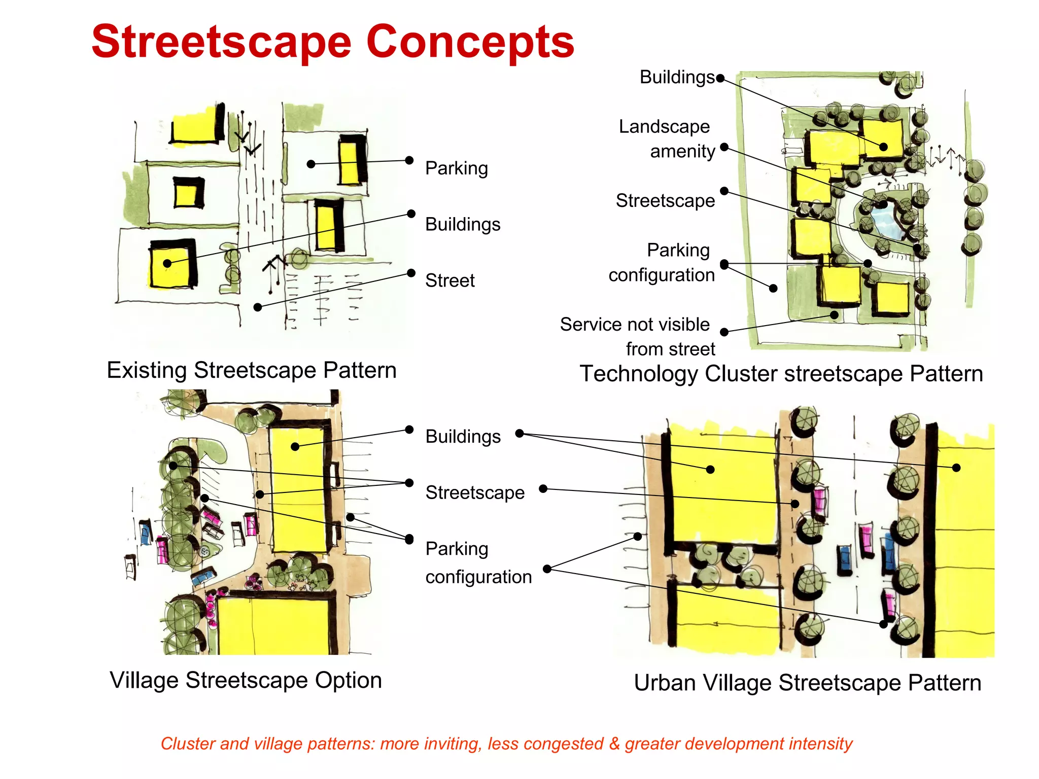 Intertech Science Park Master Plan overview | PPT