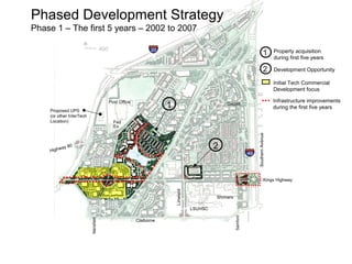 Intertech Science Park Master Plan overview | PPT