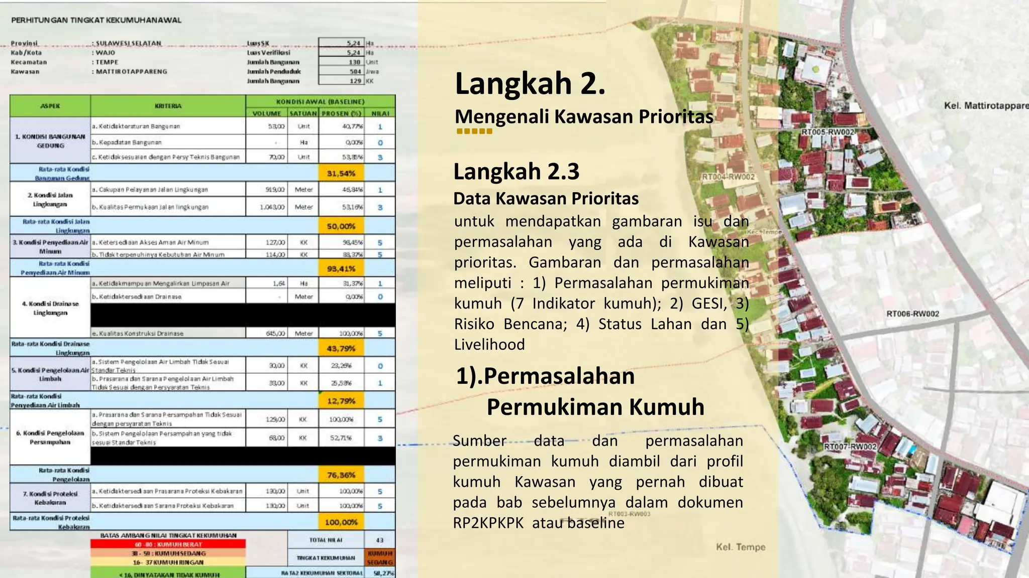 MASTERPLAN KAWASAN KUMUH PRIORITAS PPKT.pptx